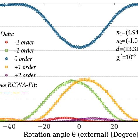 Angular Dependence Of The Diffraction Efficiency For The Download