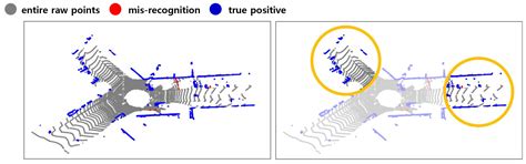 Sensors Free Full Text Edge Triggered Three Dimensional Object