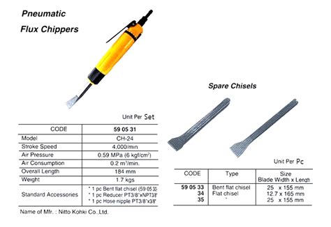 Impa 590535 Chisel Flat 25mm For Md16