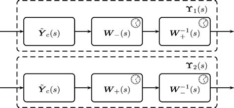 Graphical Illustration Of The Internal Structure Of The Two Subsystems