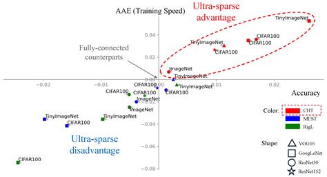 Epitopological Learning And Cannistraci Hebb Network Shape Intelligence Brain Inspired Theory
