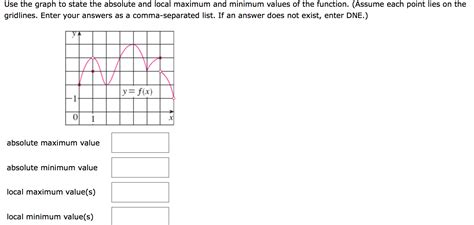 Using The Graph Shown Below Identify The Maximum And Minimum Values Images Images