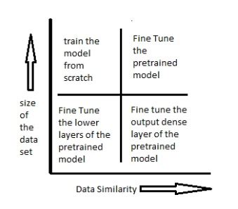 GitHub ShreyVaghela Image Classification