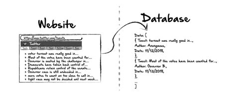 Comment Créer Un Web Crawler à Partir De Zéro — Un Guide Pour Les Débutants By Octoparsedata