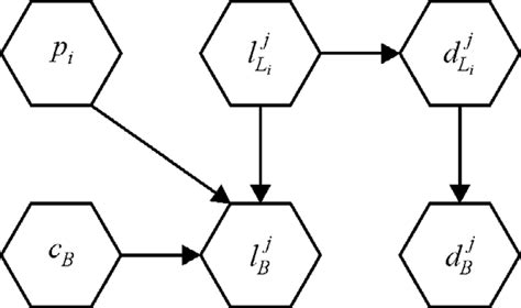 Bayesian Probabilistic Model For Matching Ensembles Of Descriptors