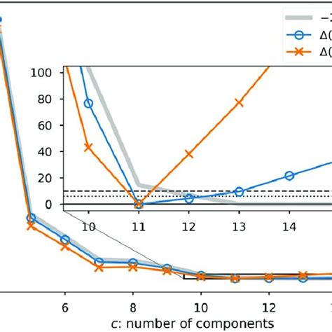 Particle Classification Based On Table 4 Clusters Are Labeled As In