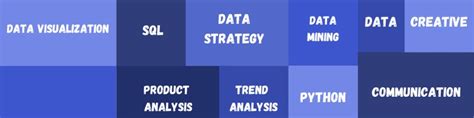 Shruti Sindhi On Linkedin Data Dataanalysis Datascience
