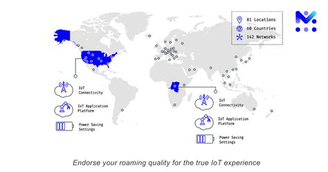 Iot And Connected Cars Testing International Network Testing Mobileum