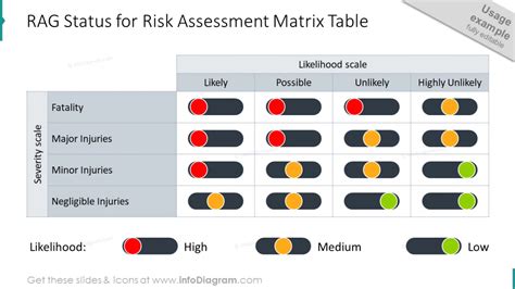 RAG Status Slide For Risk Assessment Matrix Table