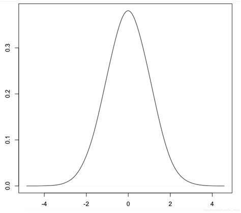 一维数据可视化：累积分布函数 cumulative distribution function csdn博客