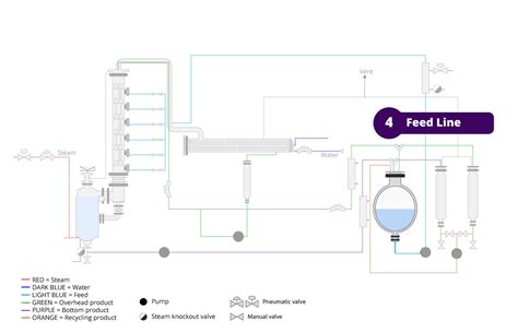 P ID Interactive D VR Distillation Laboratory