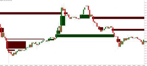Metatrader 5 Mt5 Strategy Tester Tutorial The Forex Geek