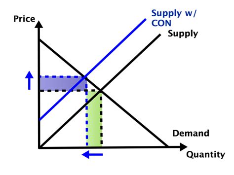 Figure 2 Economist Writing Every Day