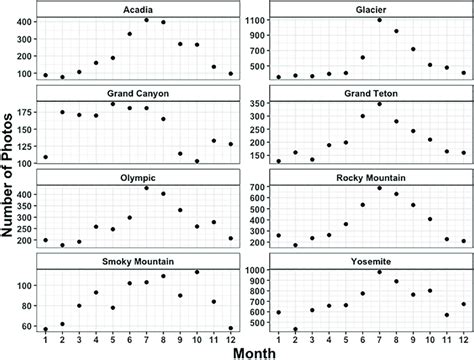 Monthly Number Of Observations After Filtering Removal Of Duplicates