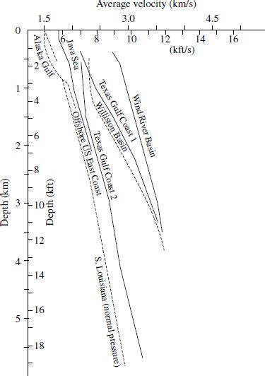 Functional Fits For Velocity Depth Data SEG Wiki
