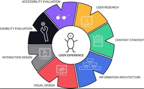 Nepal Majhi On Linkedin Uxdesigners Uxdesign