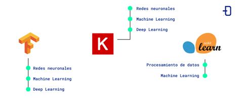 Librerías Para Data Science Y Machine Learning