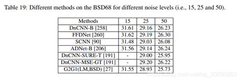 论文阅读笔记——“deep Learning On Image Denoising An Overview” Csdn博客