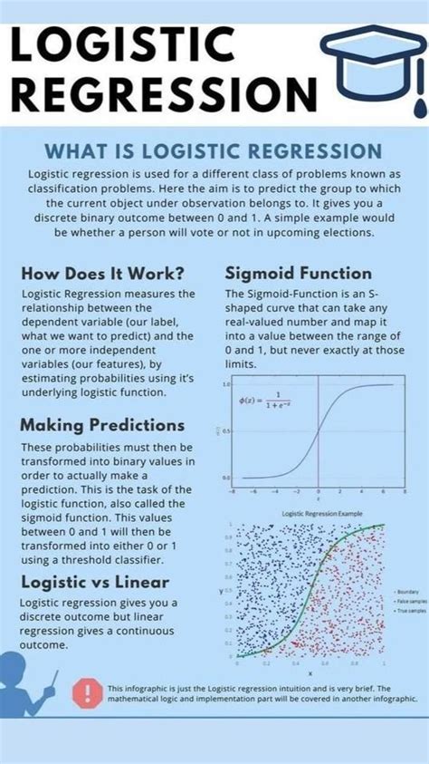 What Is Logistic Regression In Machine Learning Logistic Regression Regression Machine Learning