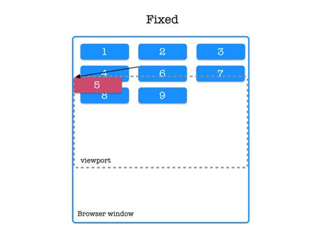 T M Hi U V Css Positioning Ai Design Thi T K Web Theo Y U C U T I H Ch Minh