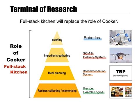 Development Of Recipe Recommendation System Using Physiological Index Ppt