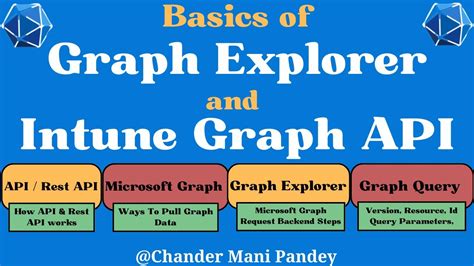 basics of microsoft graph explorer and intune graph api intune graph