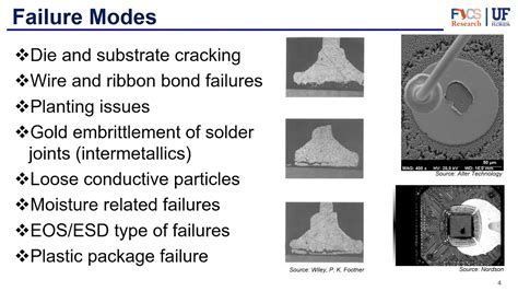 Ic Failure Modes At Christopher Gabriel Blog
