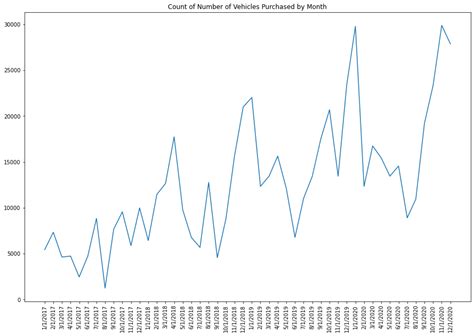 Forecasting With Bayesian Dynamic Generalized Linear Models In Python