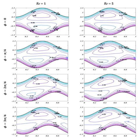 bioengineering special issue recent advances in the application of mathematical and