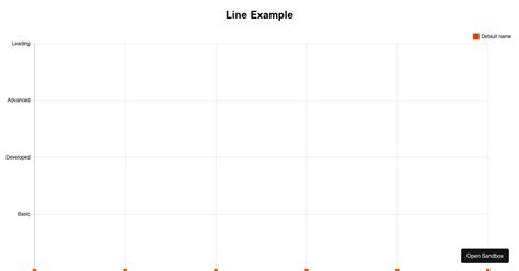 React Chartjs Example Codesandbox