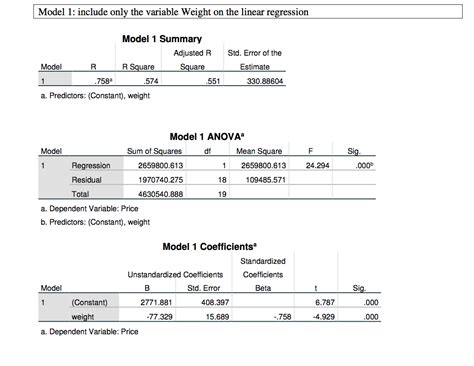 Solved Model 1 Include Only The Variable Weight On The