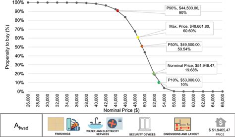 Individual Product Alternative S Curve Download Scientific Diagram