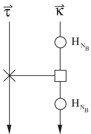 Qubit Circuit For Simon S Algorithm Download Scientific Diagram
