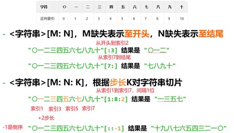 建筑兔零基础python自学记录86字符串9 Csdn博客