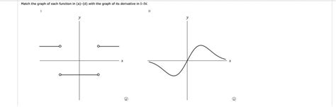 Match The Graph Of Each Function In A D With The Chegg Com