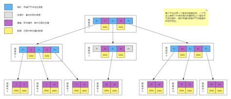 Mysql 简单了解b树mysql B树 Csdn博客