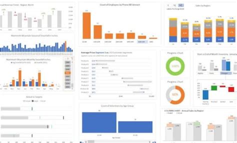 Make Excel Charts Pivot Table And Dashboard With Analysis By Blogtechies Fiverr
