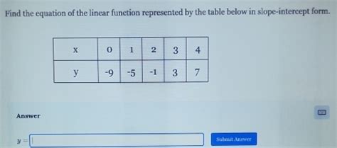 Solved: Find the equation of the linear function represented by the ...