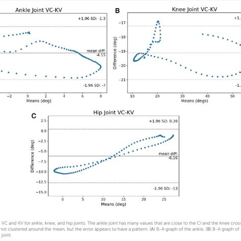 Pdf Gait Analysis Comparison Between Manual Marking 2d Pose