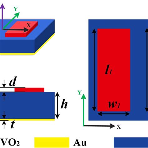 Structure Of The Coding Meta‐atom With Dimensions Marked The