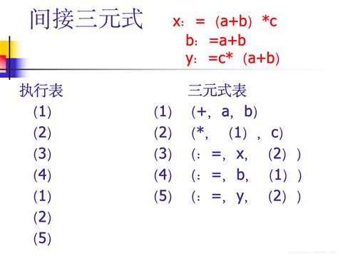 编译原理之语义分析和中间代码的生成 三地址码 csdn博客