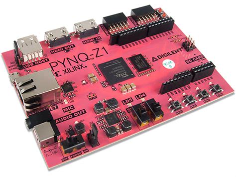 Digilent PYNQ Z Python Productivity For Zynq TEquipment