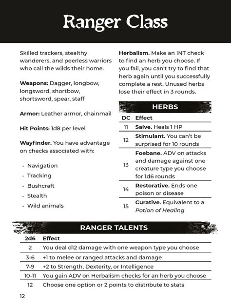 Ranger Class V2 Pdf