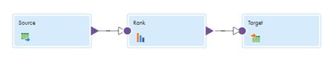 Rank Transformation In Informatica Cloud Iics Thinketl
