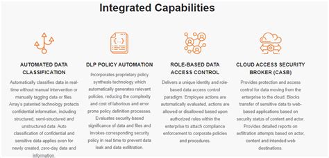 array networks ise 4th generation dlp revolutionizing data security