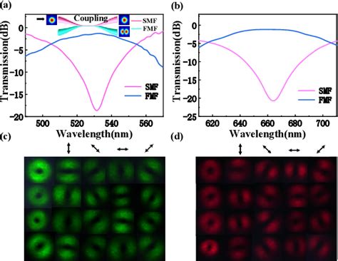 Figure 6 From Deep Learningbased Vortex Decomposition And Switching