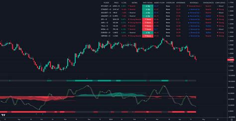 luxalgo screeners easily find trades