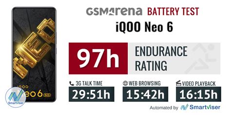Iqoo Neo Review Our Lab Tests Display Battery Life Charging Speed Speakers