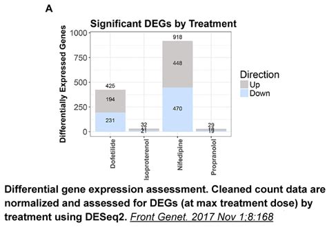 美国apexbio中文官网 Dofetilide