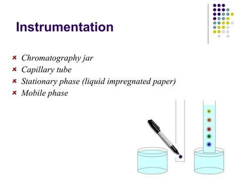 Partition Chromatography 3 Ppt Chemistry Science